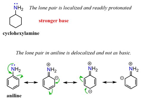 Reactions Of Aniline Chemistry Steps