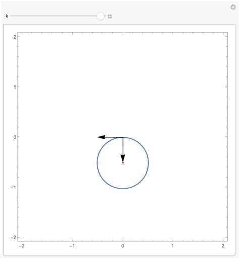 wolfram demonstrations project