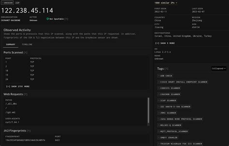 Fingerprinting Attackers With Ip Similarity