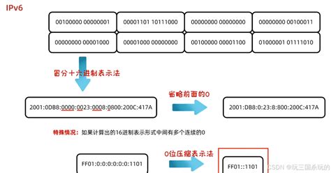 Java基础 网络编程java网络编程基础 Csdn博客