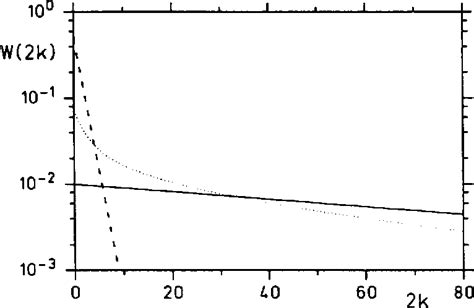Figure 1 From Photon Statistics Of A Two Mode Squeezed Vacuum Semantic Scholar