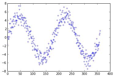 Python Smooth Circular Data Stack Overflow