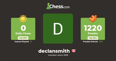 Declan Smith Declansmith Chess Profile