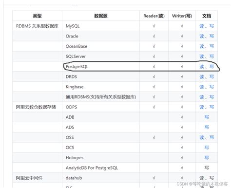 数据从postgresql导入到postgresql的datax模板datax的hdfs到pgsql的模板 Csdn博客