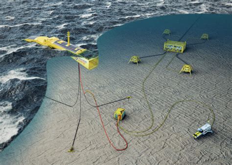 TotalEnergies Joins Wave Power Subsea Project Scottish Business News