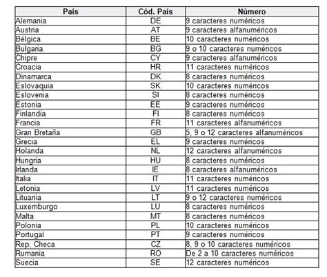 Cual Es El Nif Comunitario Marcus Reid
