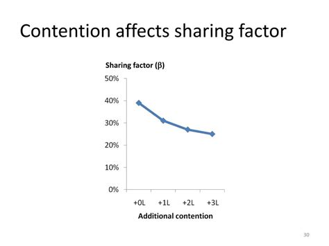 Ppt Memory System Performance In A Numa Multicore Multiprocessor Powerpoint Presentation Id