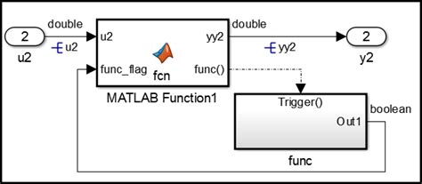 Matlab编写数学公式计算关于matlab Function实现数学运算的相关介绍 Csdn博客