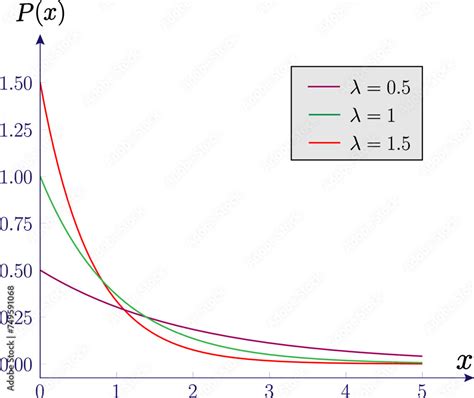 Diagram Showing Boltzmanns Distribution Is An Exponential Distribution