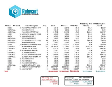 Sample Lab Savings Analysis Ppt