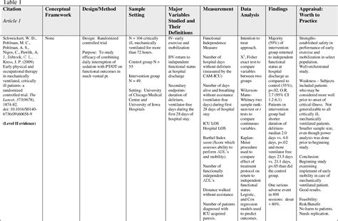 Figure 1 From The Effect Of An Early Mobility Protocol In Critically