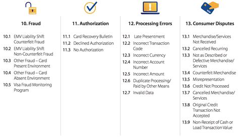 How To Fight Chargebacks And Win