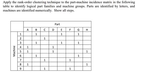 Solved Use Rank Order Clustering To The Part Machine