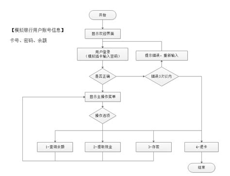 Java实现ATM模拟应用 编程语言 亿速云
