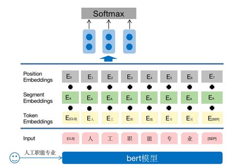 基于中文的搜索拼写纠错，大厂是如何实现的？ 知乎
