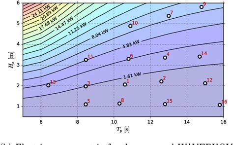 Figure 1 From Modelling And Analysis Of A Backward Bent Duct Buoy Wec