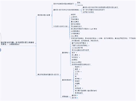 年薪120w的架构师简历你见过吗？java程序员该如何达到？ Csdn博客