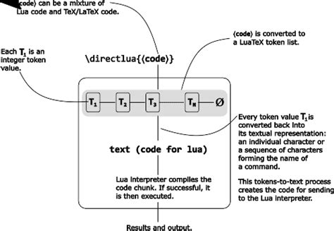 Understanding Directlua Overleaf Online LaTeX Editor