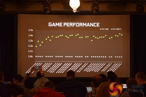 Nvidia Announces GTX Ti Faster Than A Titan X KitGuru