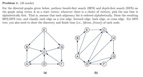 Problem 1 10 Marks For The Directed Graphs Given Chegg Com