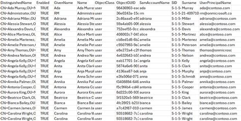Get A List Of Users In Active Directory