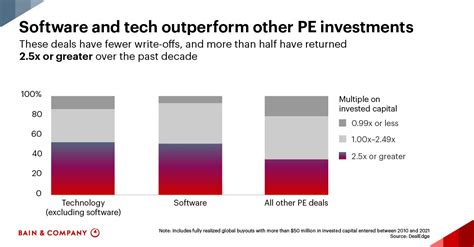 Jonny Holliday On Linkedin How Private Equity Keeps Winning In Software