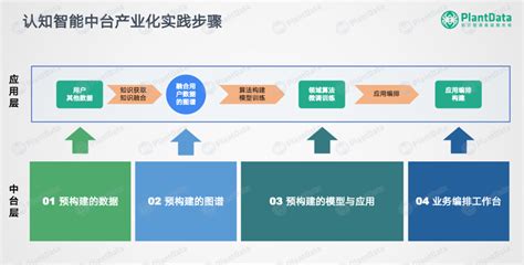 基于知识图谱构建新一代数据智能基础设施 知识图谱在数据治理中的应用 csdn博客