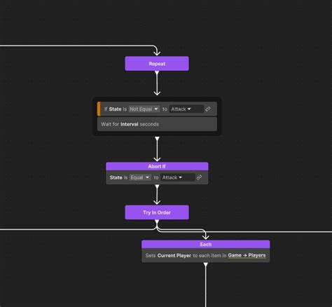 Check Conditions On First Iteration Of Abort Node Unity Engine