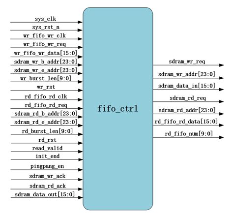 8 Ov7725摄像头vga图像显示 — 野火 Fpga Verilog开发实战指南——基于altera Ep4ce10 征途pro开发板 文档