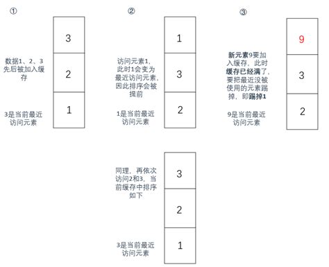 LeetCode双向链表LRU详解双向链表实战 dayceng 博客园