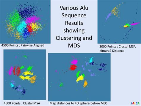 Ppt Large Scale Dna Sequence Analysis And Biomedical Computing Using