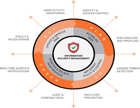 ISO 27001 Securing Australia
