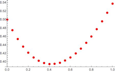 Euler Method Exercise 2 Solution San Joaquin Delta College