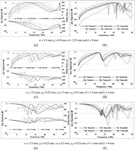 plane wave reflection response for different configurations of loop