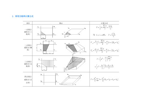 网格法 土方量计算公式