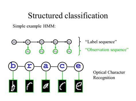 Multi Class And Structured Classification Ppt Video Online Download