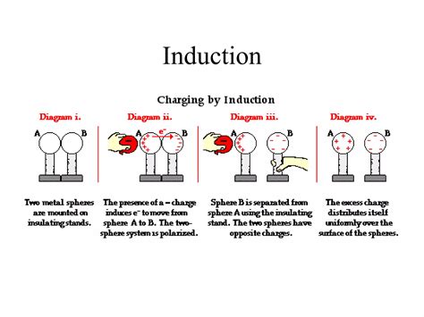 Electric Current And Circuit PPTX