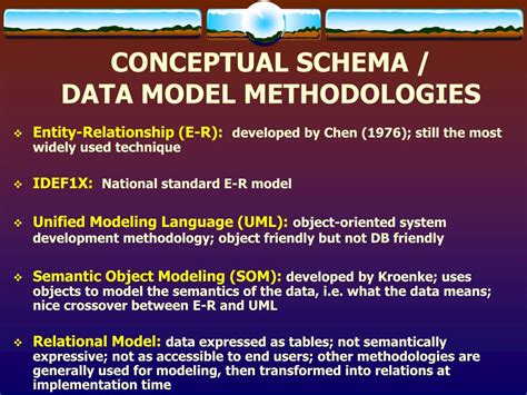 Ppt Database Design Powerpoint Presentation Free Download Id1794413