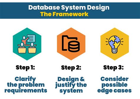 jay feng on linkedin dataengineering databasedesign designframework