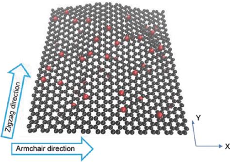 The Configurations Of Graphene Sheet With Oxide Agents O And Oh Download Scientific