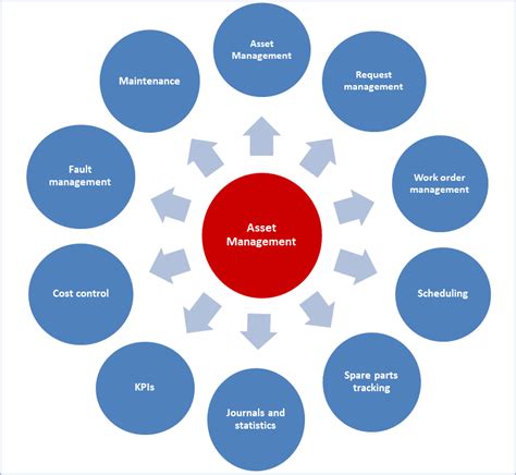 功能位置和资产 Supply Chain Management Dynamics 365 Microsoft Learn