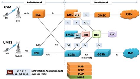 GL Announces GSM UMTS MAP Emulation GL Newsletter