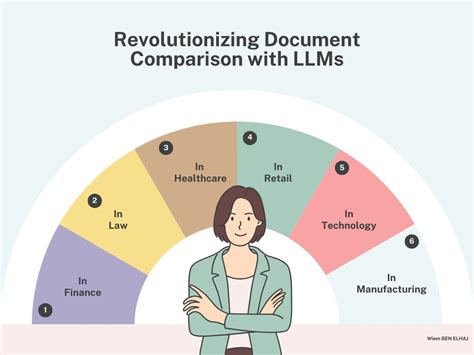 How Llms Transform Document Comparison Wiem Ben Elhaj Posted On The Topic Linkedin