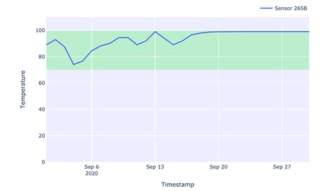 Monitoring Machine Learning Models In Production How To Track Data Quality And Integrity