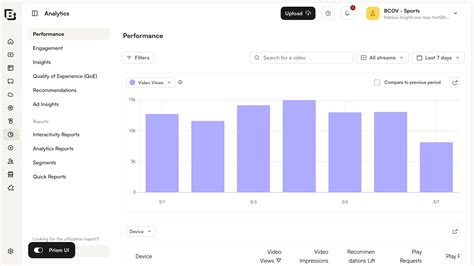 Getting Started With The Analytics Module