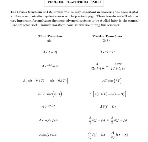 solved fourier transform pairs the fourier transform and its