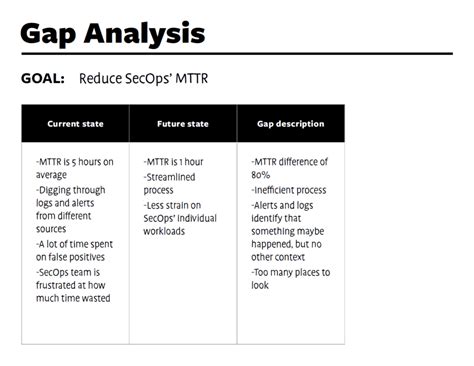 Gap Analysis The Step By Step Guide For IT With Template