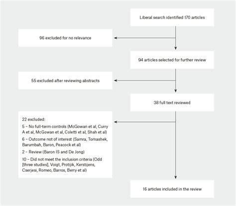 Racgp Ajgp Australian Journal Of General Practice