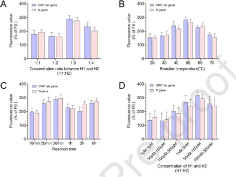 Figure 6 From Rapid Point Of Care Testing For Sars Cov 2 Virus Nucleic