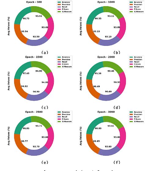 Figure 4 From Design Of Artificial Intelligence Driven Crowd Density Analysis For Sustainable